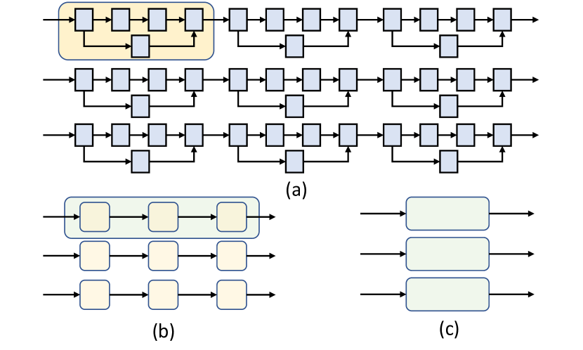 [2308.13898] Memory-aware Scheduling for Complex Wired Networks with Iterative Graph Optimization
