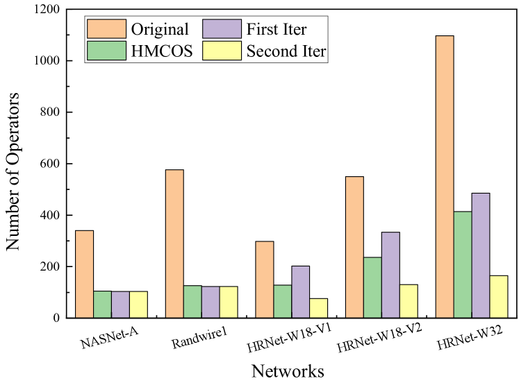[2308.13898] Memory-aware Scheduling for Complex Wired Networks with Iterative Graph Optimization