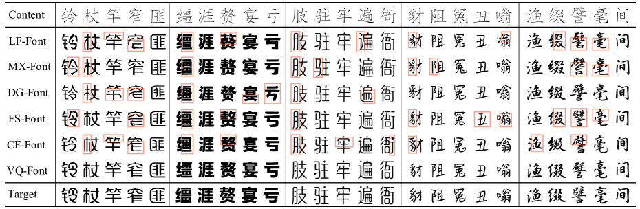[2308.14018] VQ-Font: Few-Shot Font Generation with Structure-Aware Enhancement and Quantization