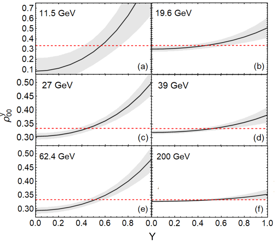 [2308.14038] Momentum dependence of ϕ meson’s spin alignment