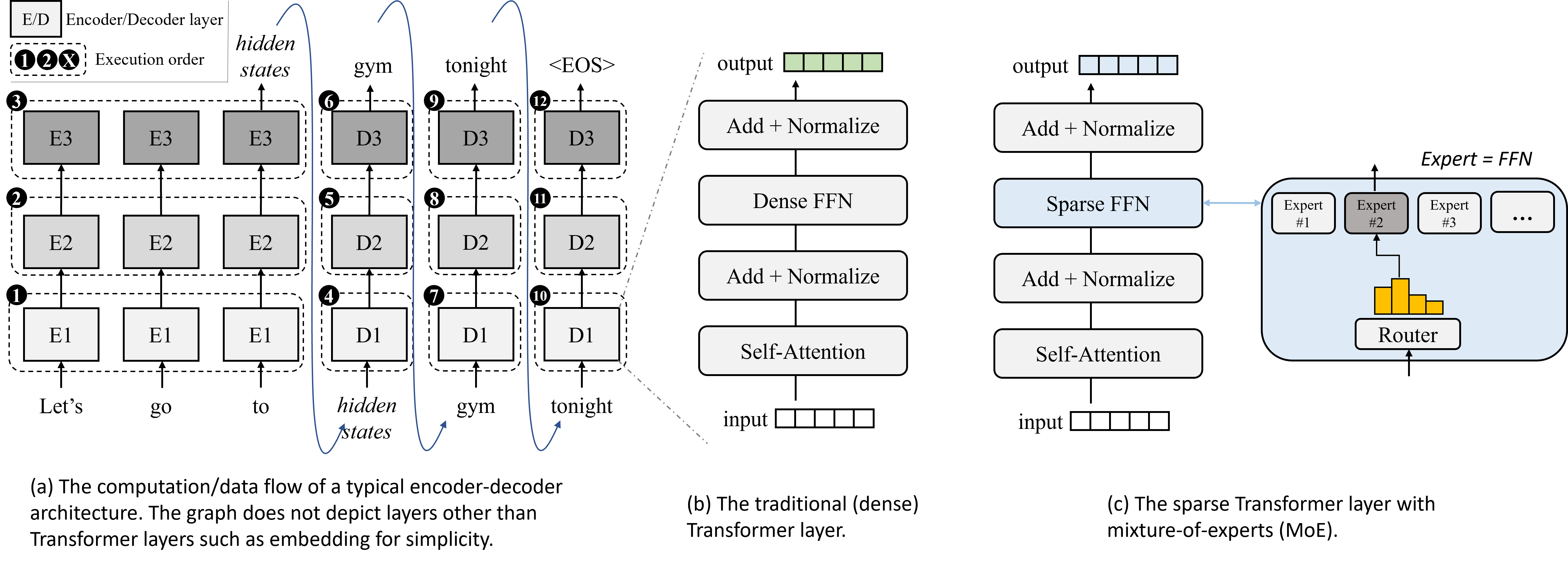 [2308.14352] EdgeMoE: Fast On-Device Inference of MoE-based Large ...