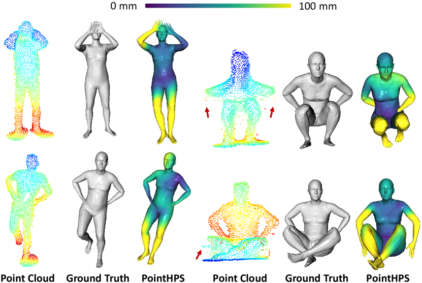 [2308.14492] PointHPS: Cascaded 3D Human Pose and Shape Estimation from ...