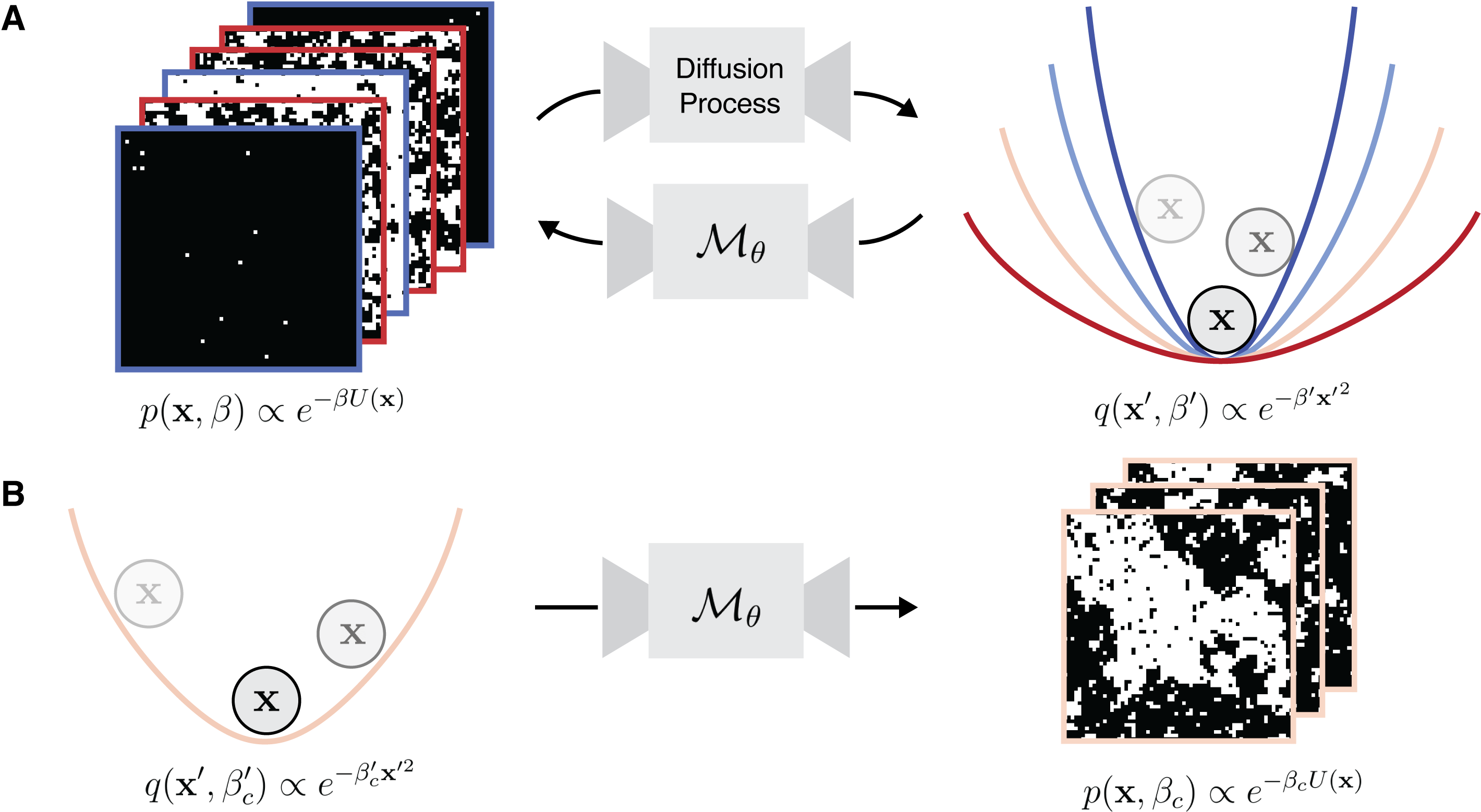 [2308.14885] Inferring phase transitions and critical exponents from ...