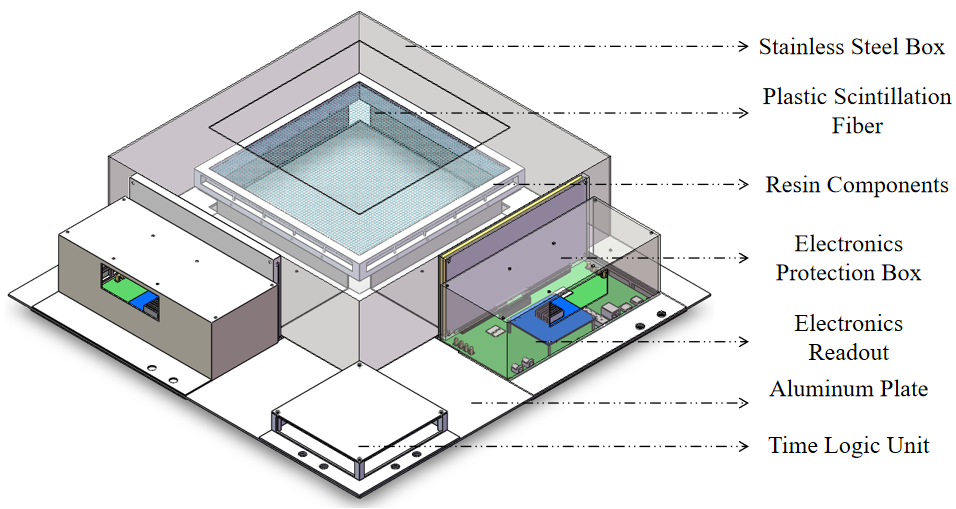 [2308.15253] Development of a SciFi-based beam monitor for COMET