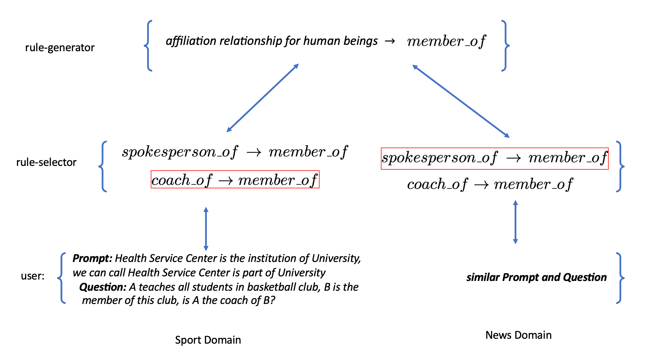 [2308.15324] FedLogic: Interpretable Federated Multi-Domain Chain-of ...