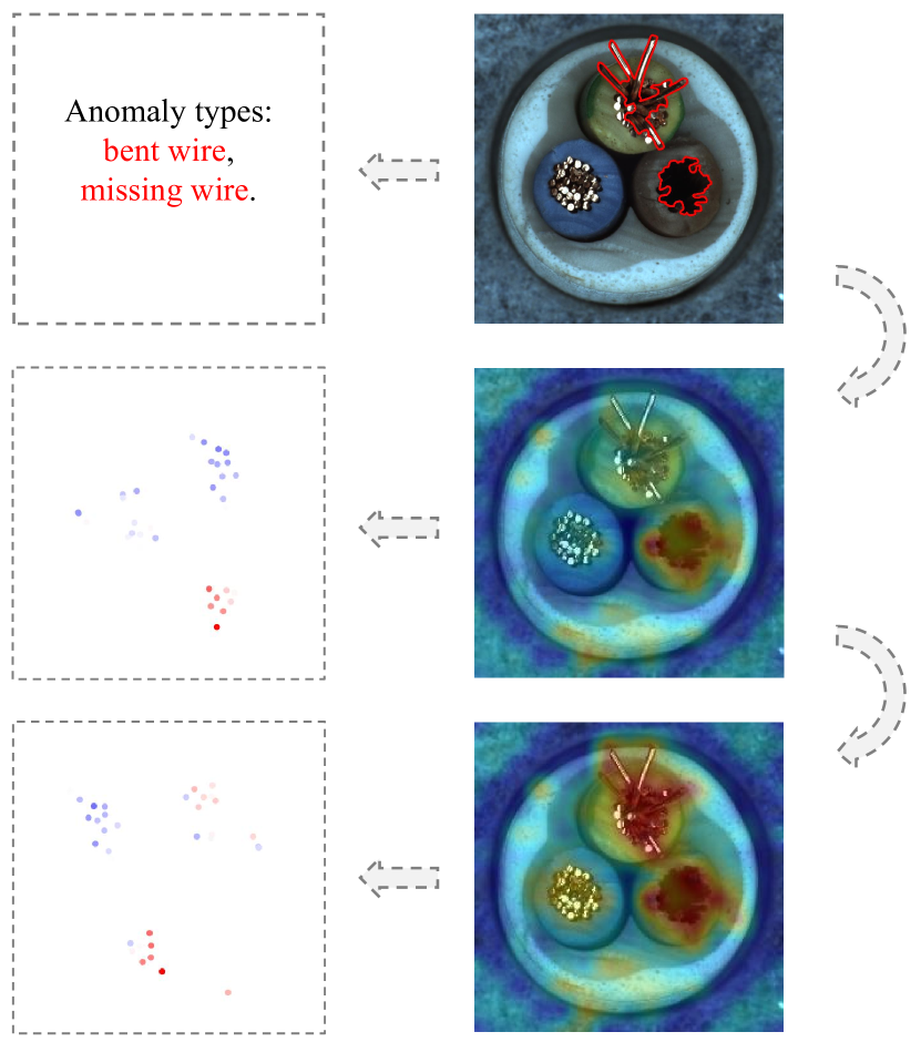 [2308.15939] AnoVL: Adapting Vision-Language Models for Unified Zero ...