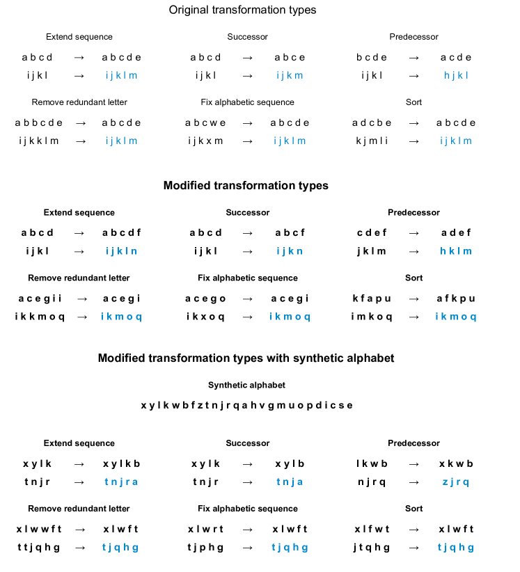 [2308.16118] Response: Emergent analogical reasoning in large language models