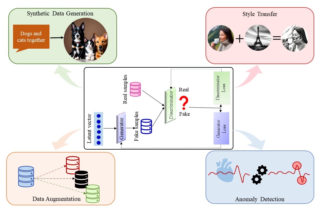 [2308.16316] Ten Years of Generative Adversarial Nets (GANs): A survey ...