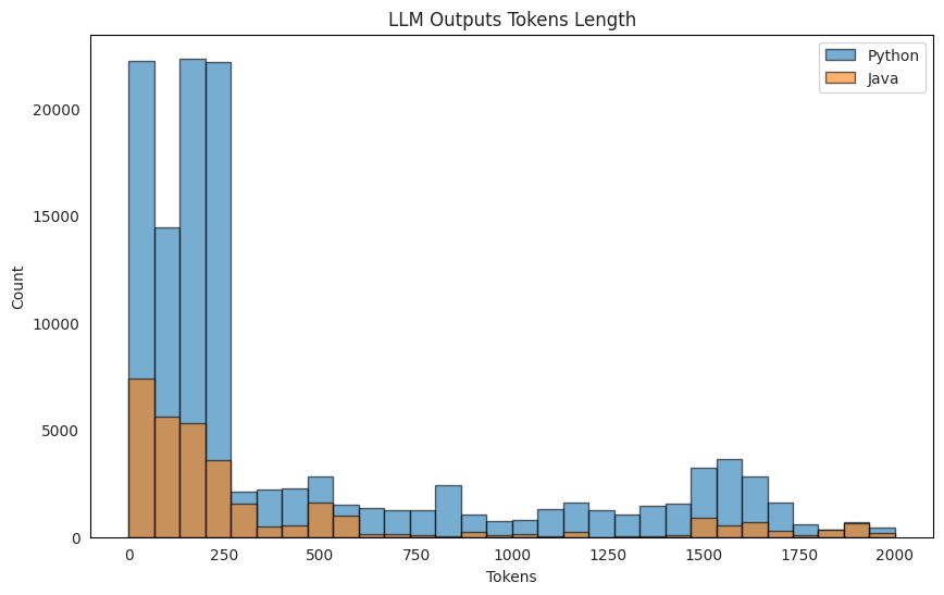 [2308.16458] BioCoder: A Benchmark for Bioinformatics Code Generation with Contextual Pragmatic ...