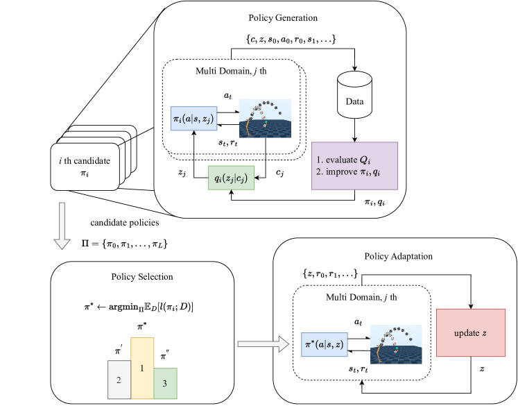 [2308.16471] A Policy Adaptation Method for Implicit Multitask ...