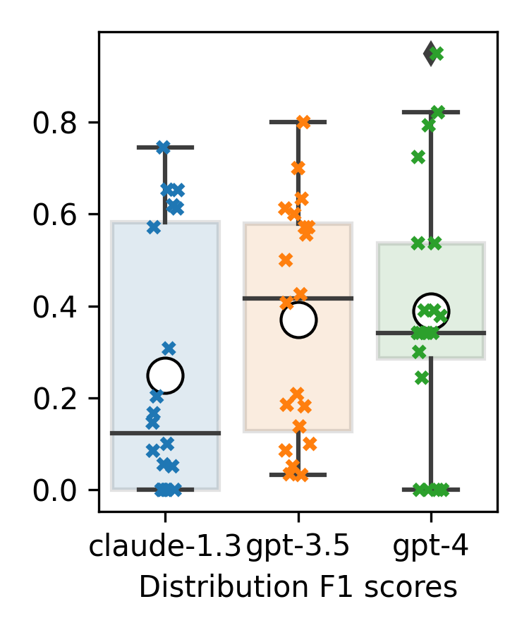 [2308.16622] Developing a Scalable Benchmark for Assessing Large Language Models in Knowledge ...