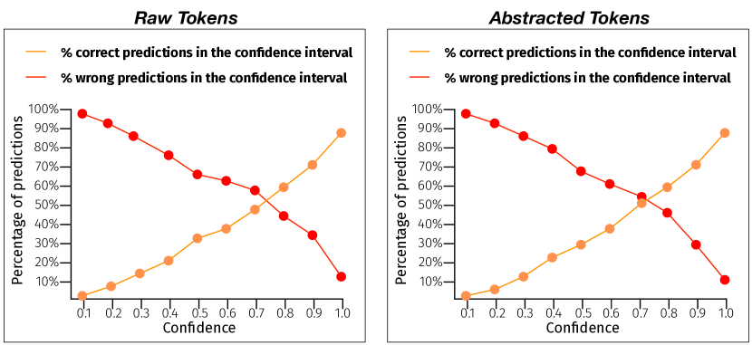[2308.16774] Toward Automatically Completing GitHub Workflows