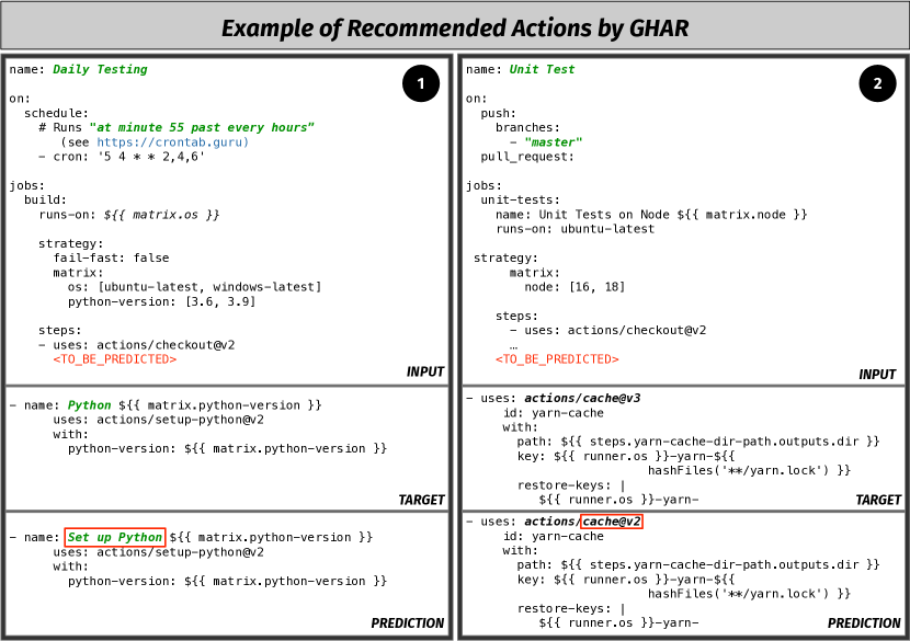 [2308.16774] Toward Automatically Completing GitHub Workflows