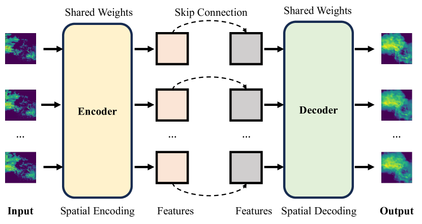 [2309.00314] ARFA: An Asymmetric Receptive Field Autoencoder Model for ...