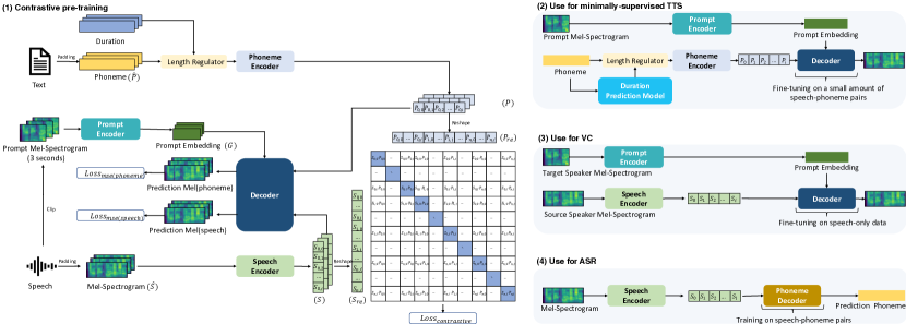 [2309.00424] Learning Speech Representation From Contrastive Token-Acoustic Pretraining