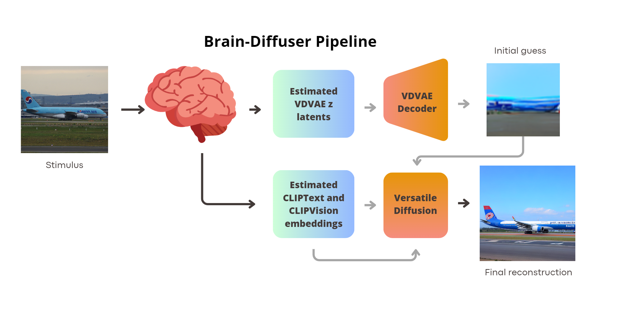 [2309.00627] Through their eyes: multi-subject Brain Decoding with ...