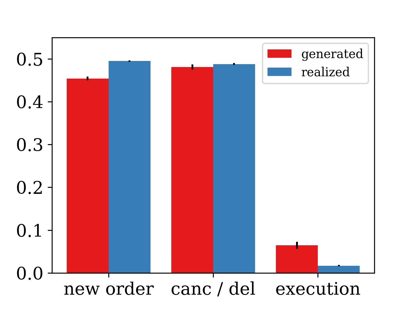 [2309.00638] Generative AI for End-to-End Limit Order Book Modelling