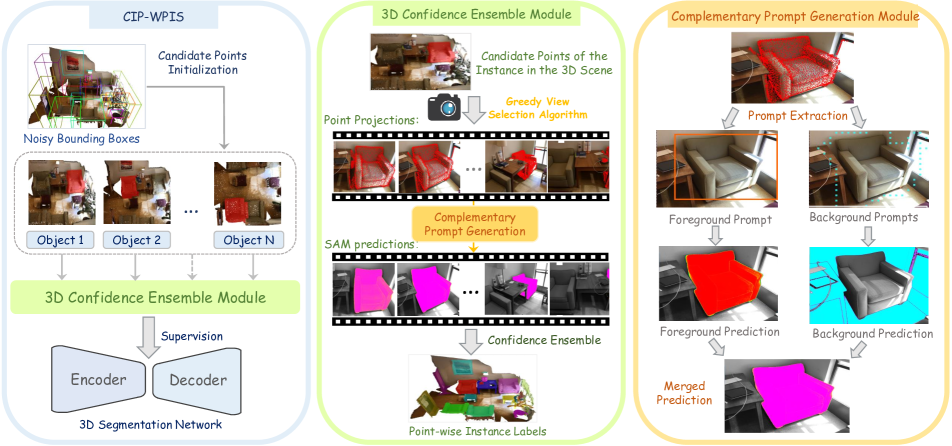 [2309.00828] When 3D Bounding-Box Meets SAM: Point Cloud Instance Segmentation with Weak-and ...