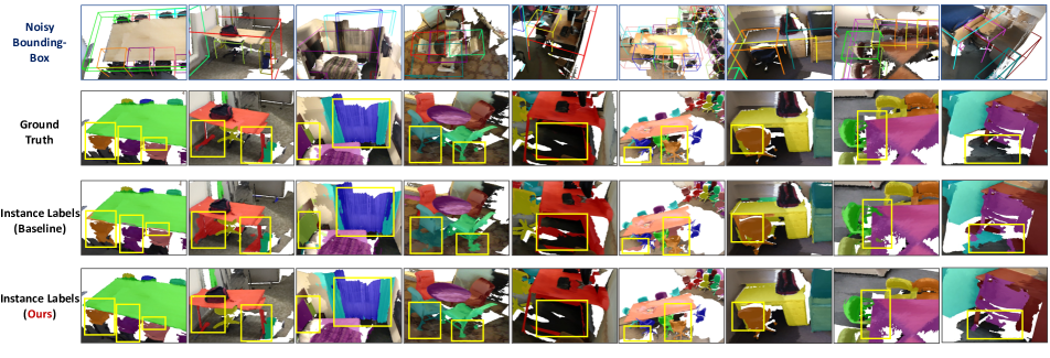 [2309.00828] When 3D Bounding-Box Meets SAM: Point Cloud Instance Segmentation with Weak-and ...