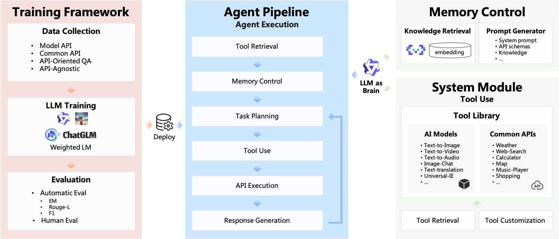 [2309 00986] Modelscope Agent Building Your Customizable Agent System With Open Source Large