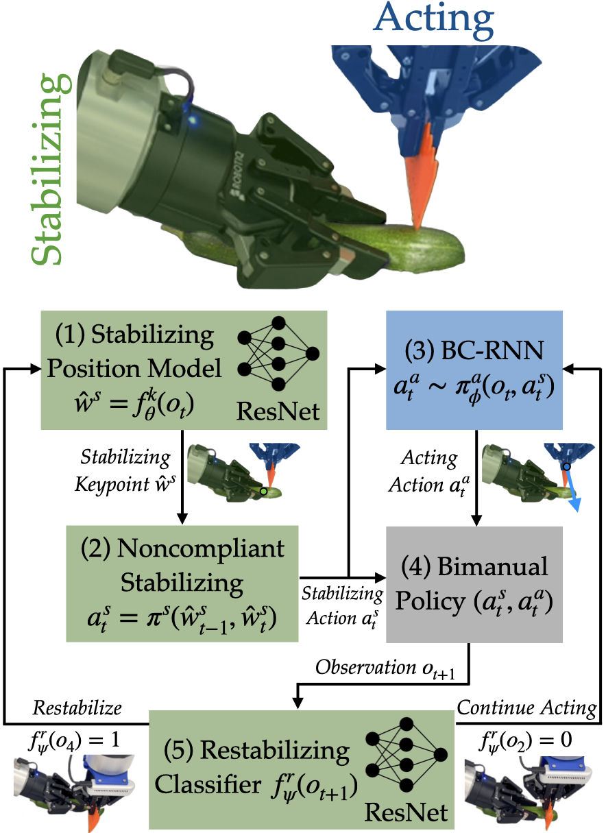 [2309.01087] Stabilize to Act: Learning to Coordinate for Bimanual ...