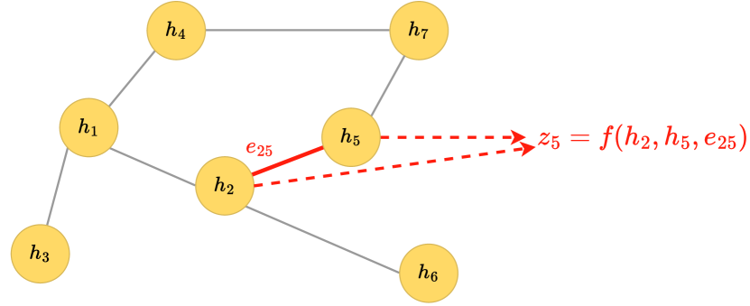 [2309.01127] Financial Fraud Detection using Quantum Graph Neural Networks