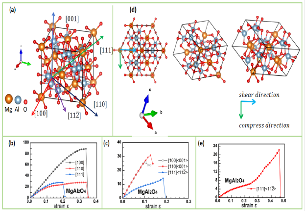[2309.01137] Computational prediction of ideal strength for a material