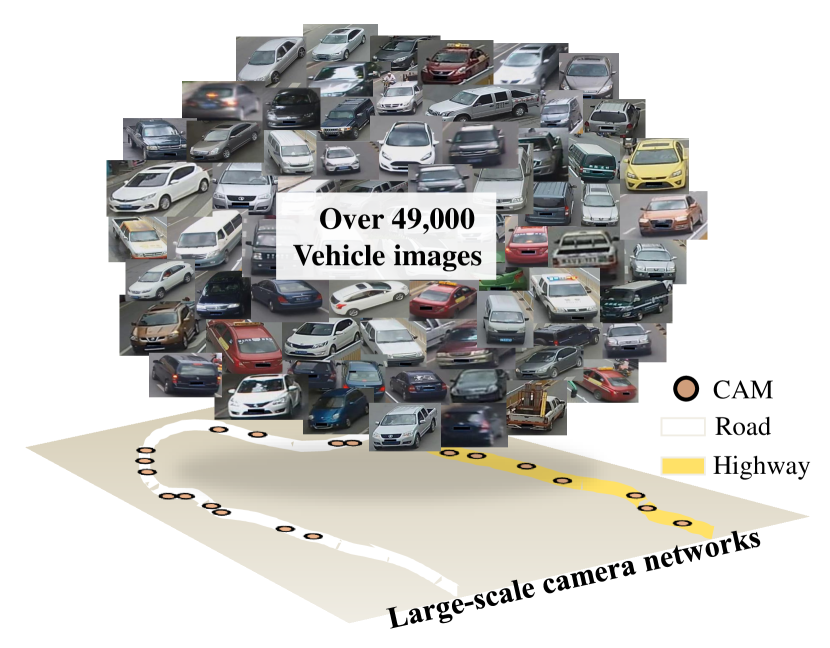 [2309.01166] Spatial-temporal Vehicle Re-identification