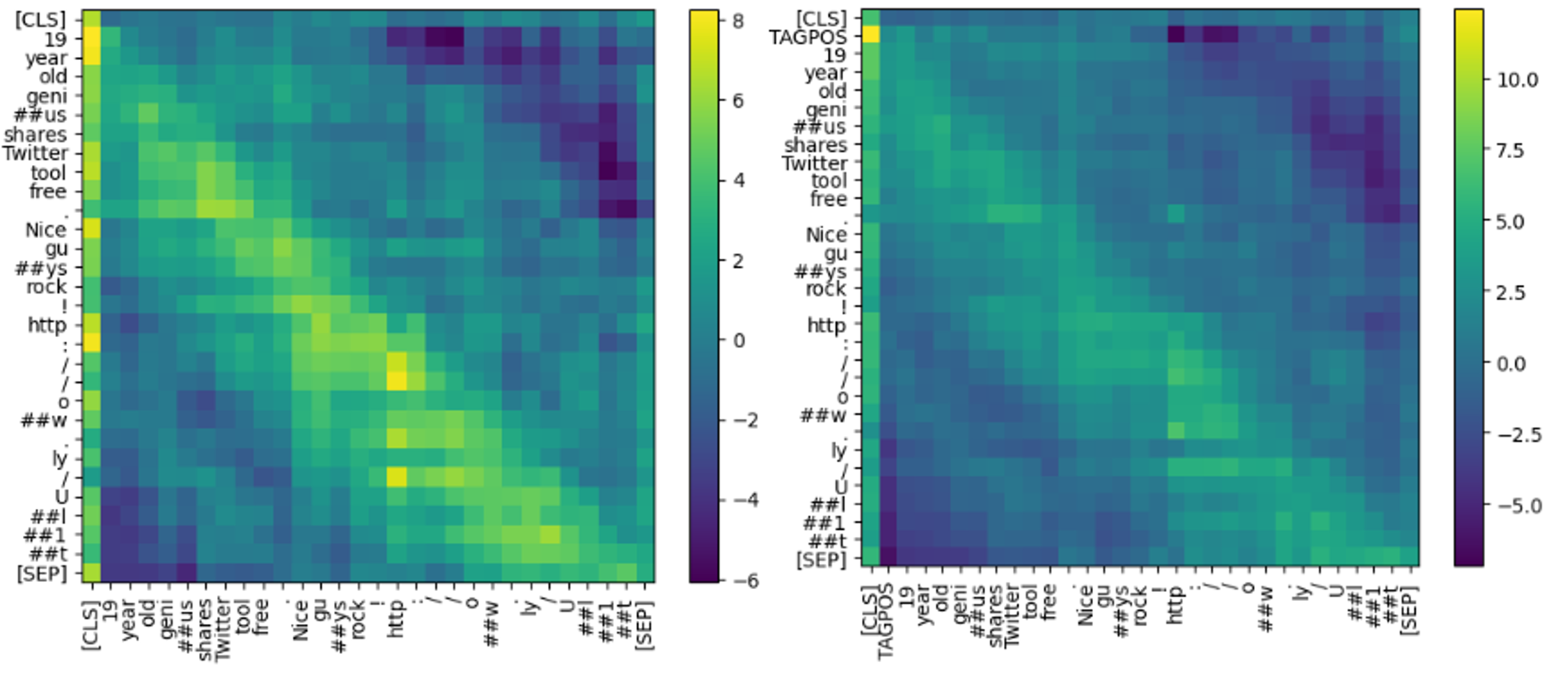 [2309.01196] A Visual Interpretation-Based Self-Improved Classification System Using Virtual ...