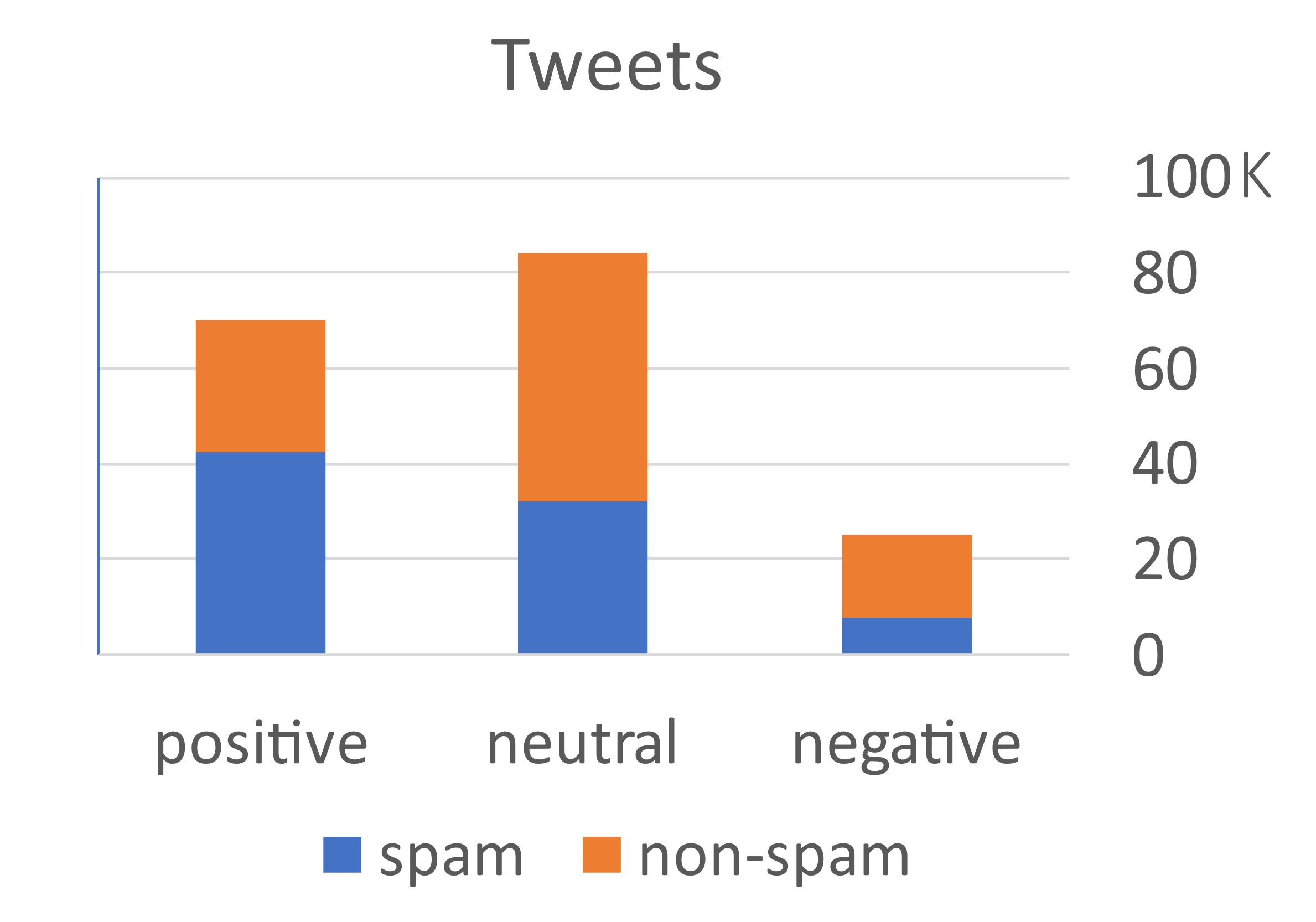 [2309.01196] A Visual Interpretation-Based Self-Improved Classification System Using Virtual ...