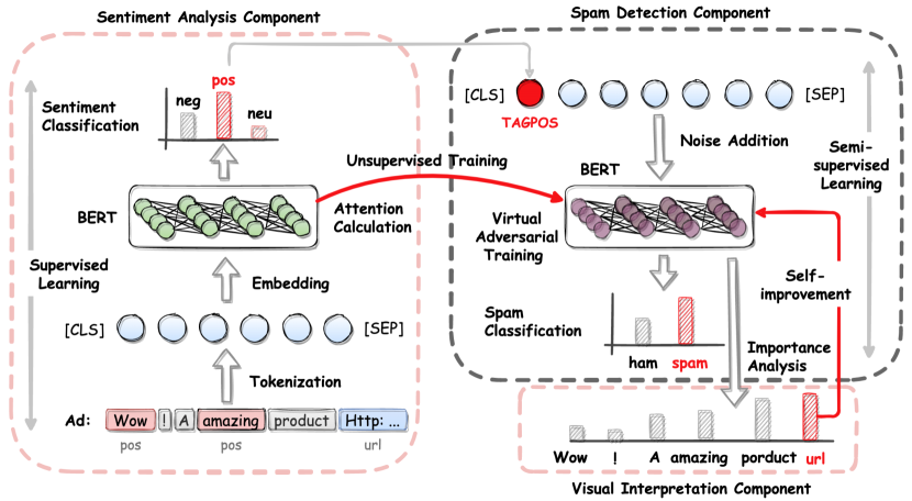[2309.01196] A Visual Interpretation-Based Self-Improved Classification System Using Virtual ...