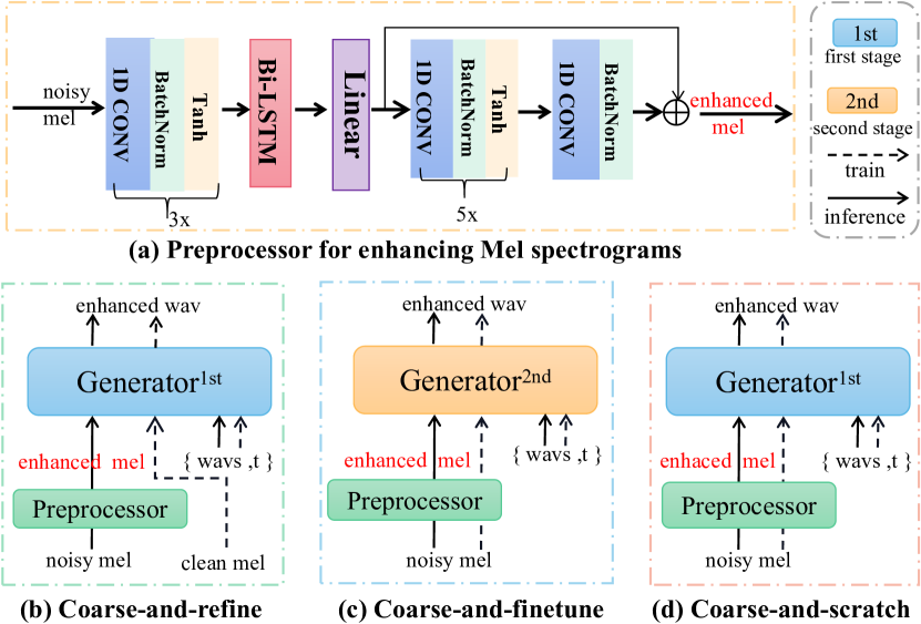[2309.01212] NADiffuSE: Noise-aware Diffusion-based Model for Speech Enhancement