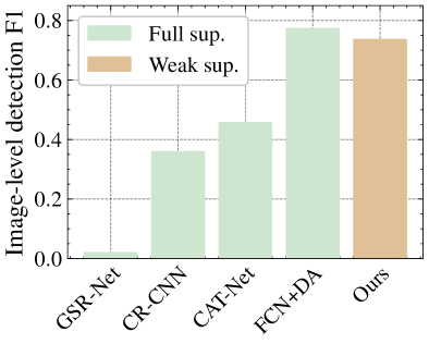 [2309.01246] Towards Generic Image Manipulation Detection with Weakly-Supervised Self ...