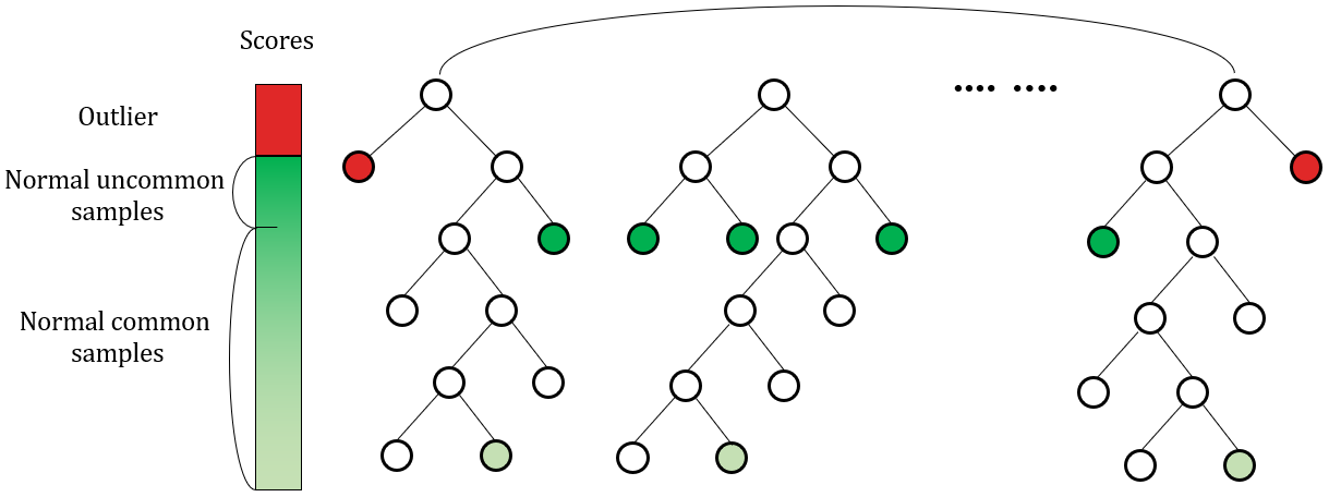[2309.01405] Detection of Pedestrian Turning Motions to Enhance Indoor ...
