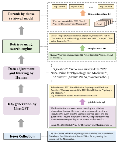 [2309.01431] Benchmarking Large Language Models in Retrieval-Augmented Generation