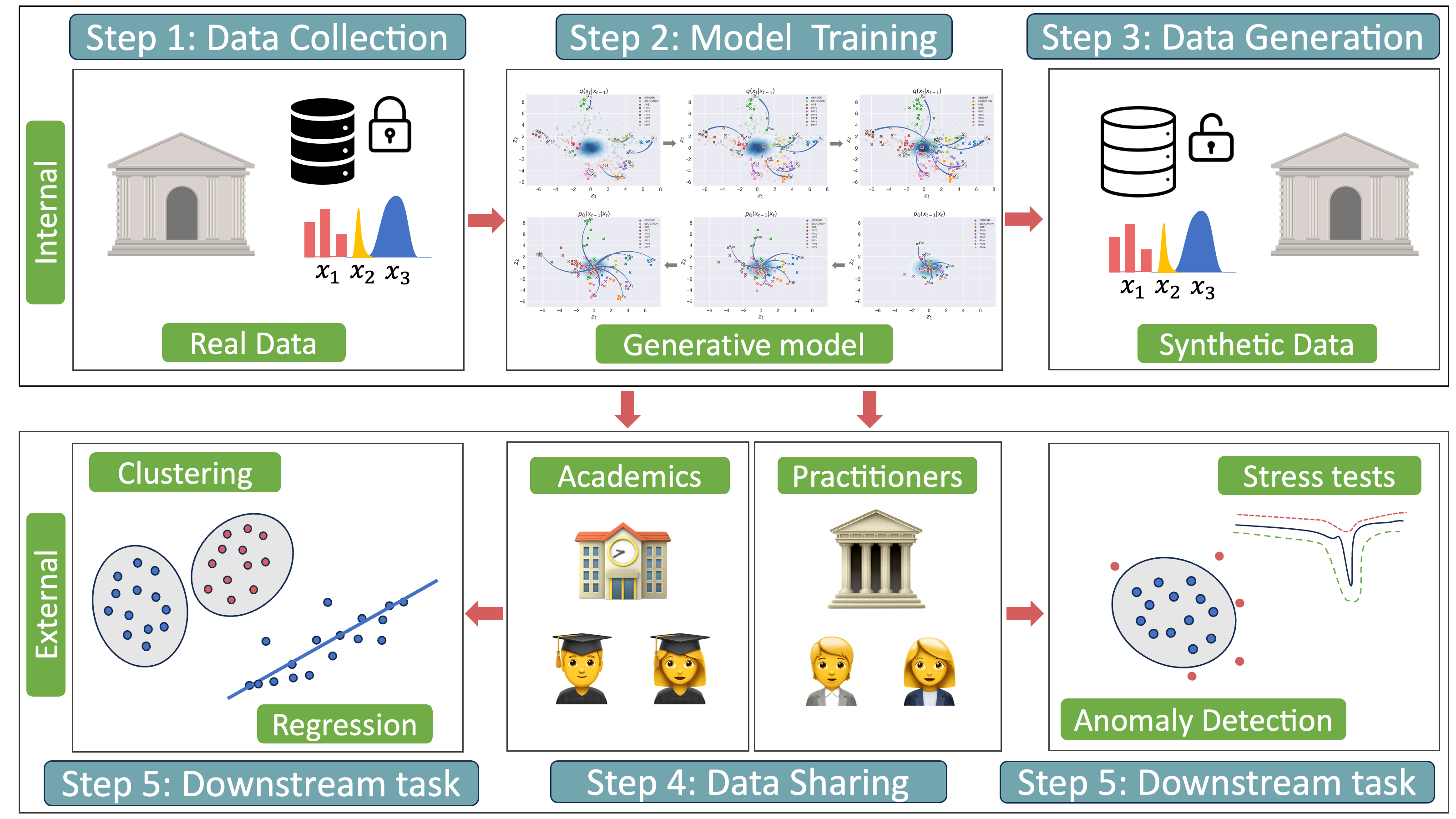 [2309.01472] FinDiff: Diffusion Models for Financial Tabular Data Generation