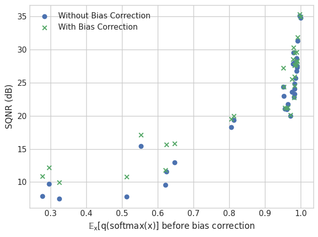 [2309.01729] Softmax Bias Correction for Quantized Generative Models