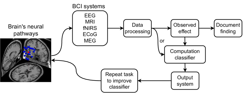 [2309.01848] A Human-Centric Metaverse Enabled by Brain-Computer ...