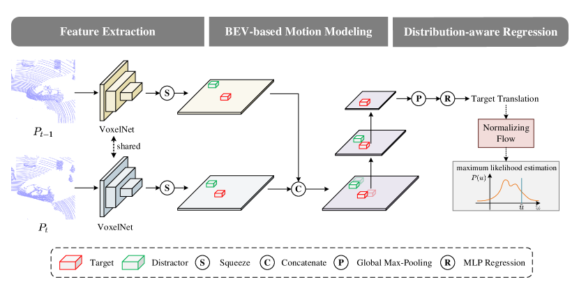 [2309.02185] BEVTrack: A Simple and Strong Baseline for 3D Single ...