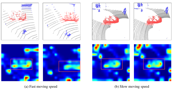 [2309.02185] BEVTrack: A Simple and Strong Baseline for 3D Single ...