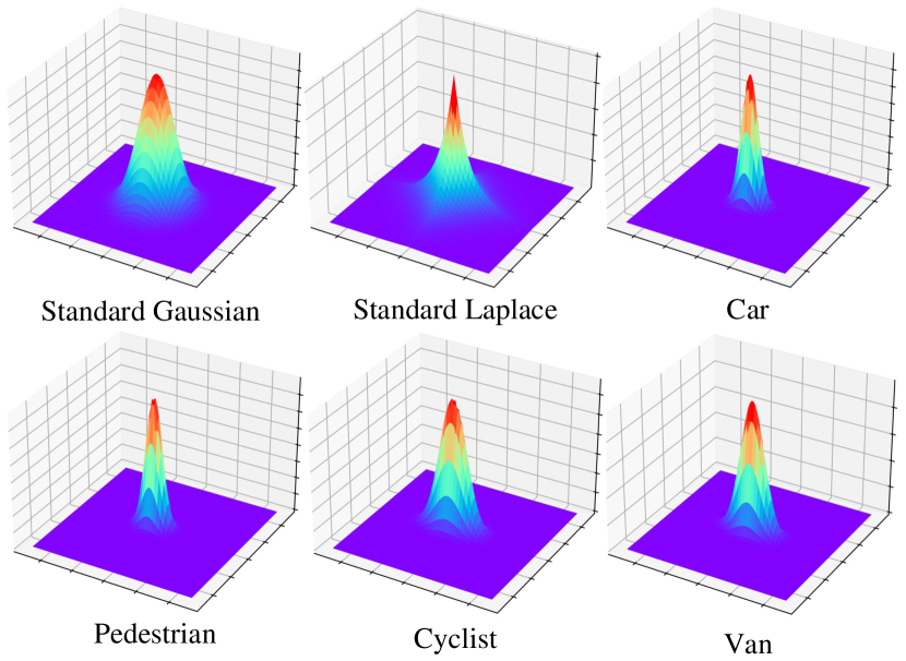[2309.02185] BEVTrack: A Simple and Strong Baseline for 3D Single ...