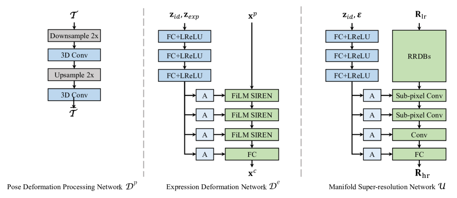 [2309.02186] AniPortraitGAN: Animatable 3D Portrait Generation from 2D ...