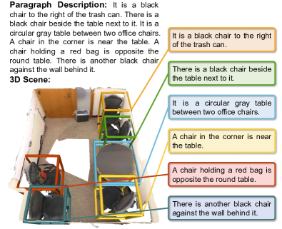 [2309.02224] Dense Object Grounding in 3D Scenes