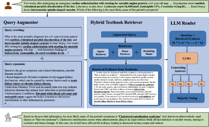 [2309.02233] Augmenting Black-box LLMs with Medical Textbooks for Clinical Question Answering