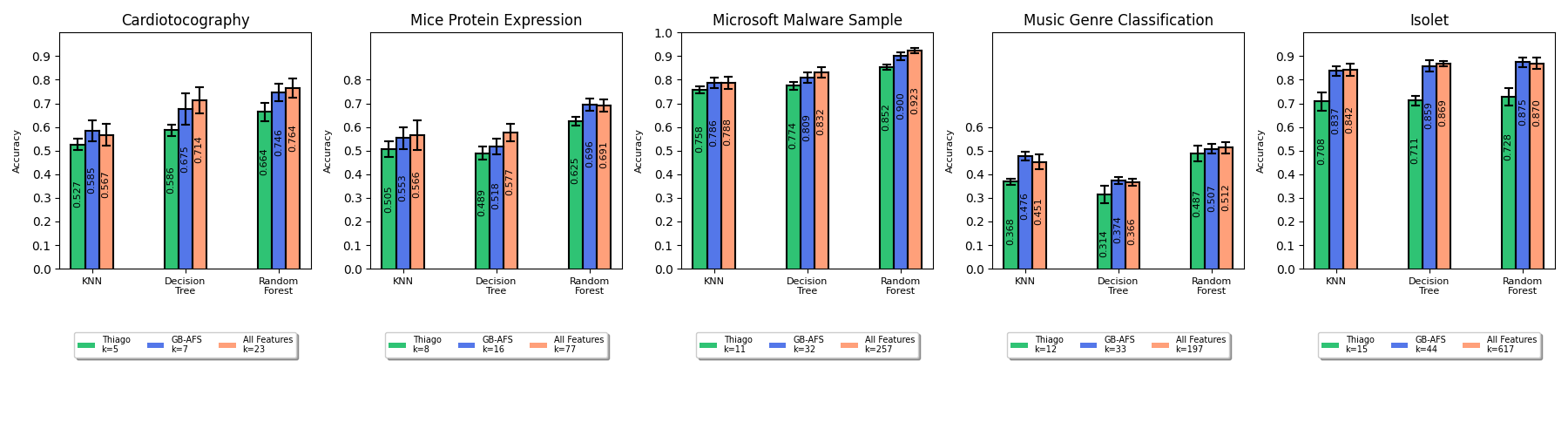 [2309.02272] Graph-Based Automatic Feature Selection for Multi-Class Classification via Mean ...