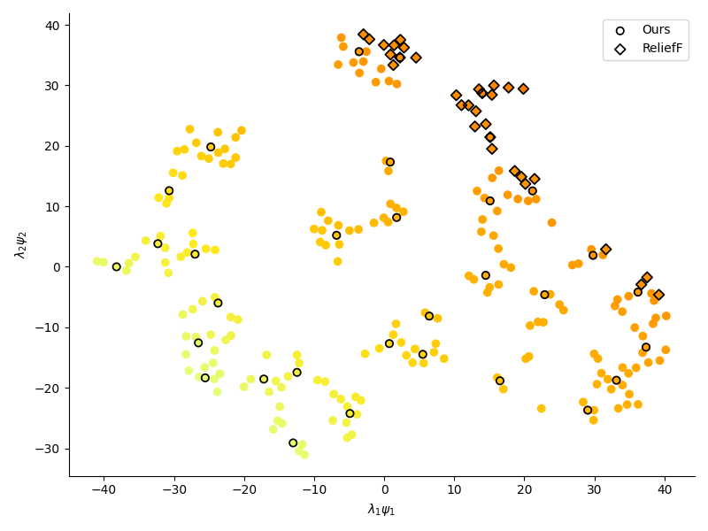 [2309.02272] Graph-Based Automatic Feature Selection for Multi-Class ...