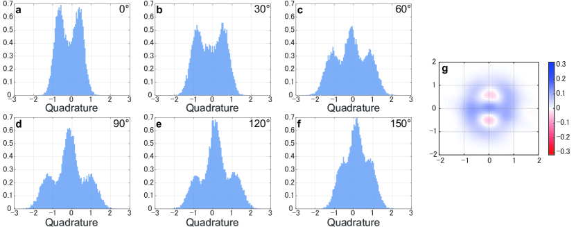 [2309.02306] Propagating Gottesman-Kitaev-Preskill states encoded in an ...