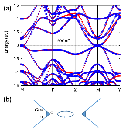 [2309.02355] Induced Monolayer Altermagnetism in MnP(S,Se)3 and FeSe