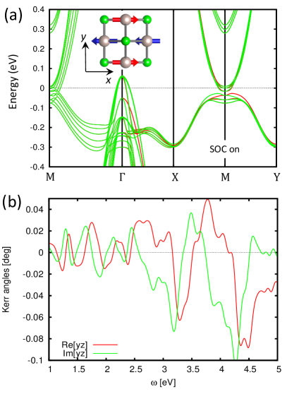 [2309.02355] Induced Monolayer Altermagnetism in MnP(S,Se)3 and FeSe