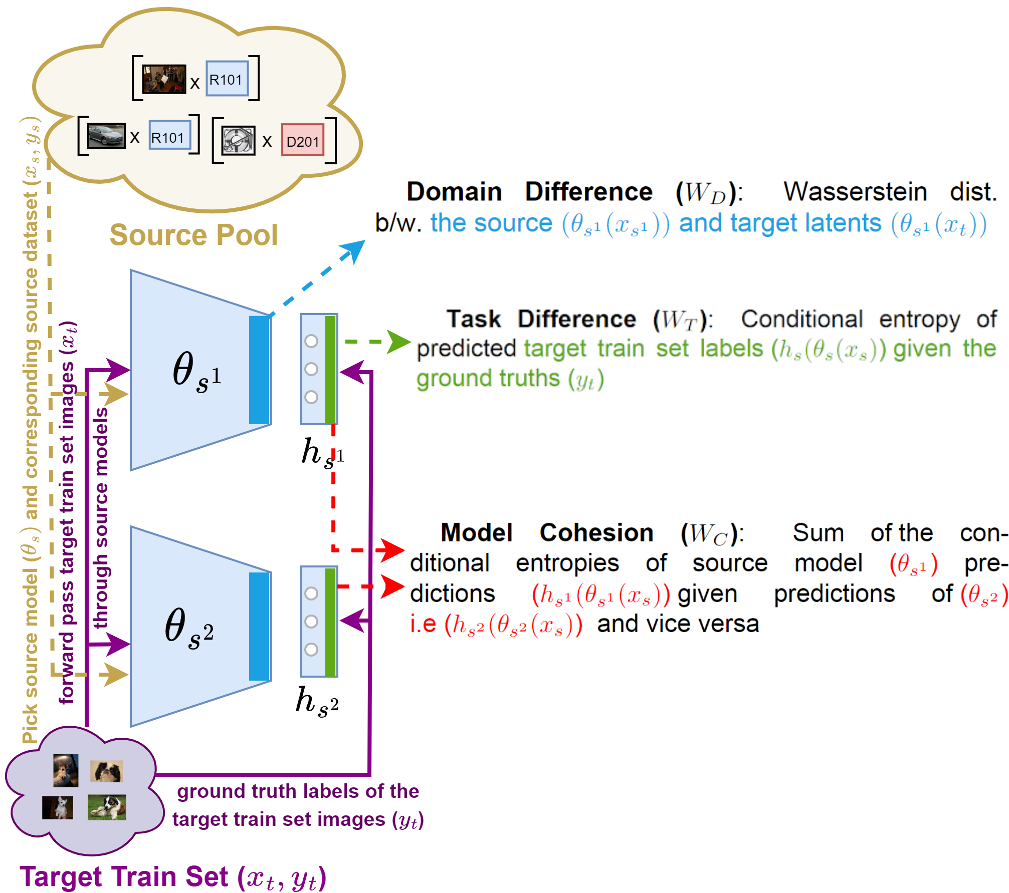 [2309.02429] Building a Winning Team: Selecting Source Model Ensembles using a Submodular ...